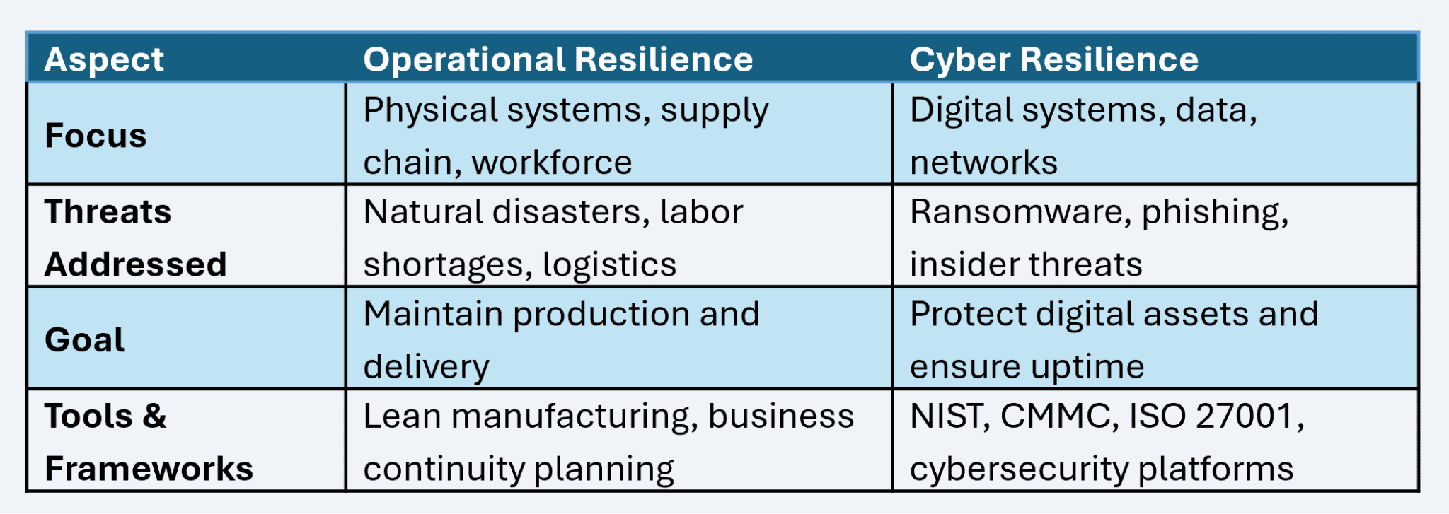 Why Cyber Resilience Is the New Operational Resilience for ...