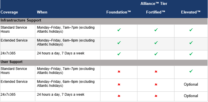 Atlantic Alliance SOW Terms and Conditions - Atlantic | Tomorrow's Office